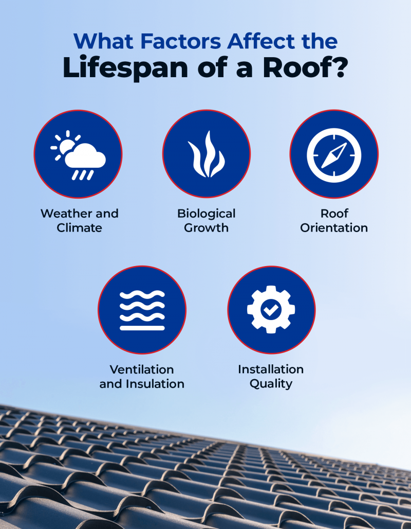 How to Extend the Life of Your Roof | AmeriPro Roofing
