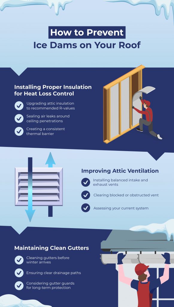 How to Identify and Prevent Ice Dams on Your Roof | AmeriPro Roofing