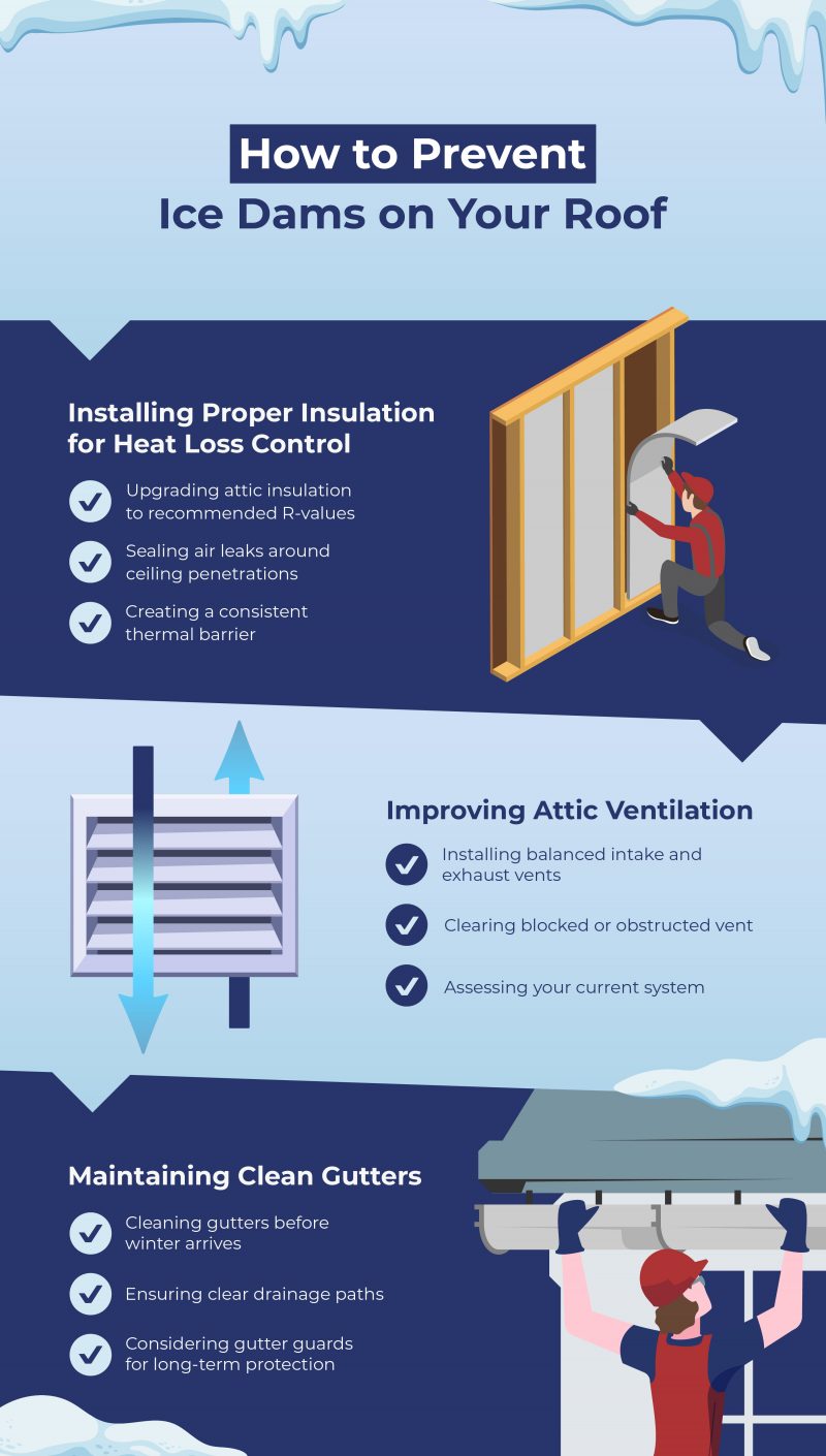 How to Identify and Prevent Ice Dams on Your Roof | AmeriPro Roofing
